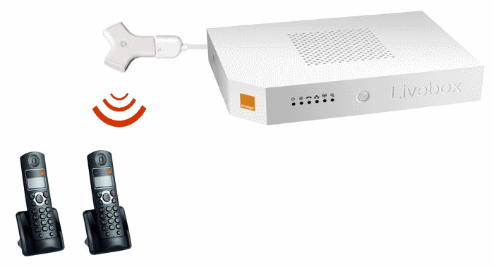 Téléphone HD Alcatel TU32 : appairer ou désappairer un combiné - Aide ...