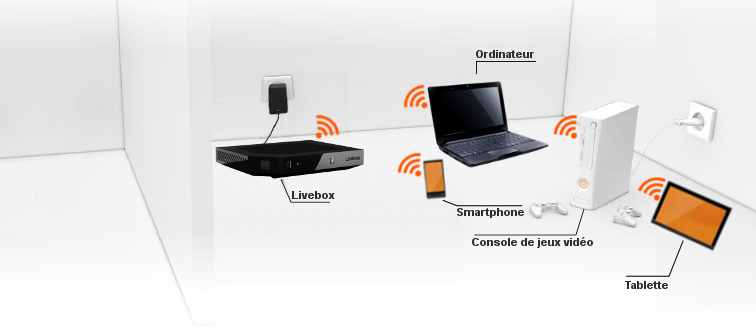 Connecter la Livebox à vos équipements : les différentes solutions ...