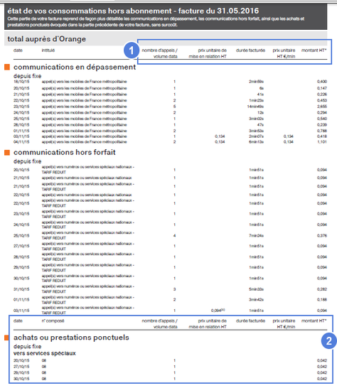Facture Orange Pro : comment la lire - Assistance Orange Pro