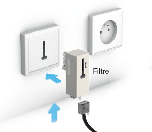 Livebox Pro V4 : vérifier les branchements au réseau téléphonique ...