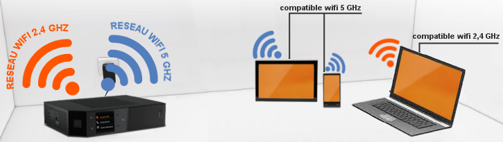 Livebox Pro V4 : bénéficier d'une connexion wifi optimisée - Assistance ...