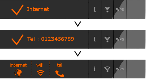 Livebox 4 : remettre à zéro - Aide et Contact Orange