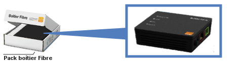 Livebox avec terminal optique fibre : échanger l'adaptateur SFP ou le ...