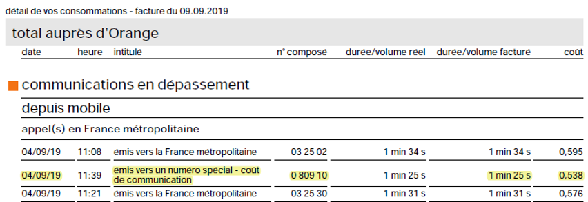 Facture Sosh : comprendre les numéros spéciaux et leur tarification ...