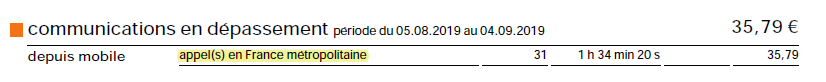 Facture Sosh : comprendre les numéros spéciaux et leur tarification ...