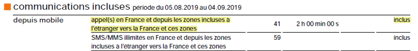 Facture Sosh : comprendre les numéros spéciaux et leur tarification ...