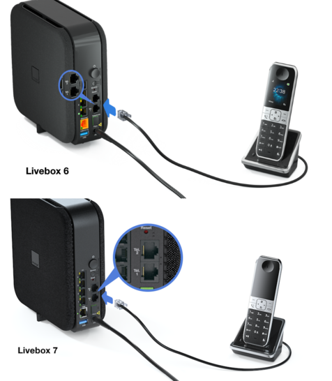 Telephone Par Internet