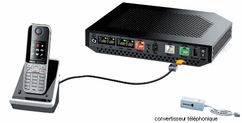 Téléphone par internet : connecter votre téléphone à la Livebox Play ...